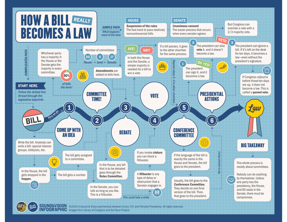 Constitution Supplemental Teaching Materials