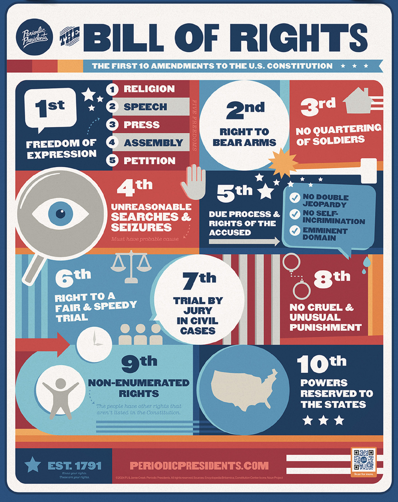 Constitution Supplemental Teaching Materials