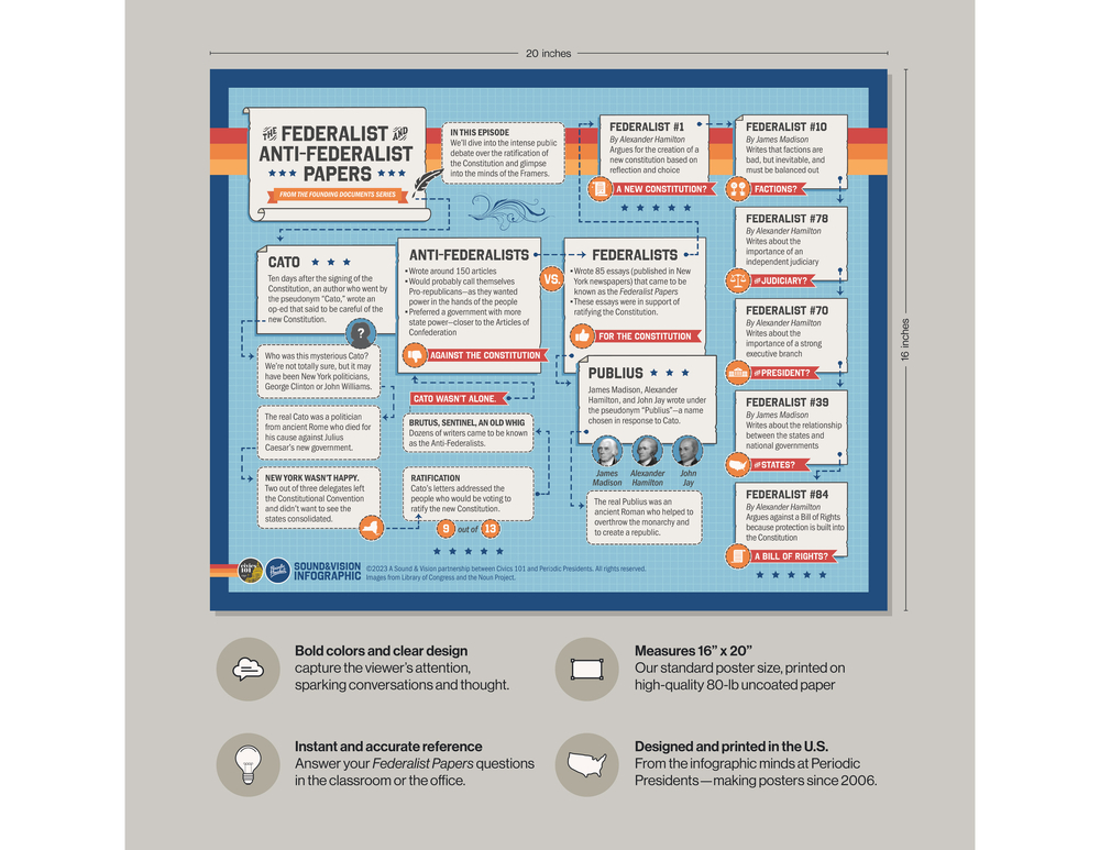 Constitution Supplemental Teaching Materials