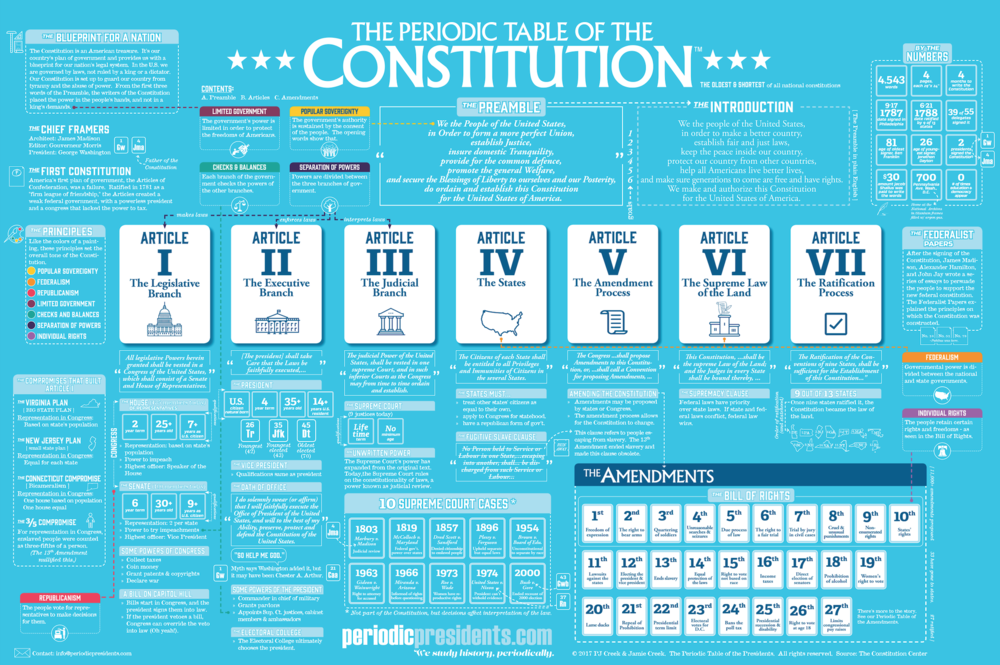 Constitution Supplemental Teaching Materials